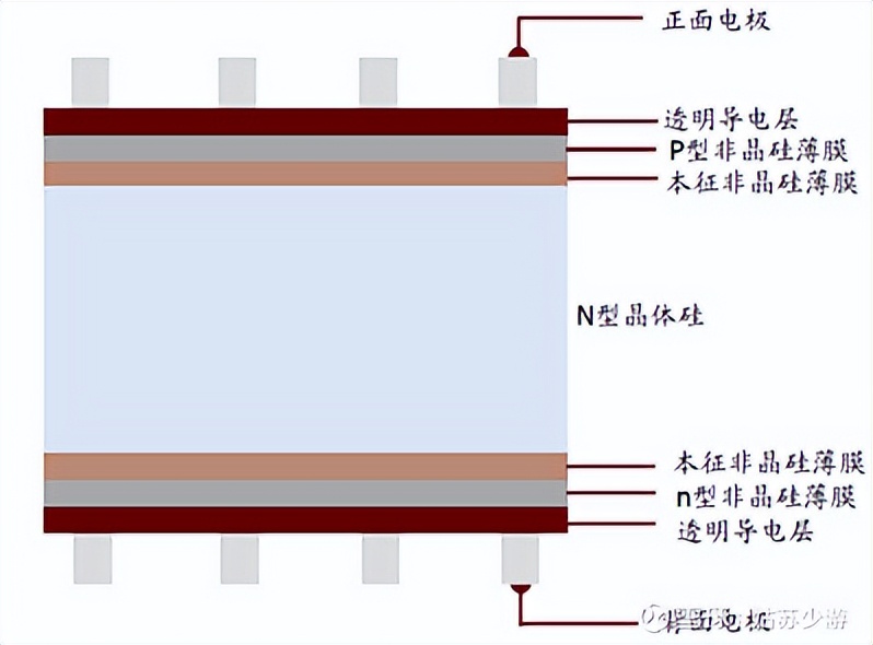 Why are you so optimistic about HJT becoming the next mainstream ...