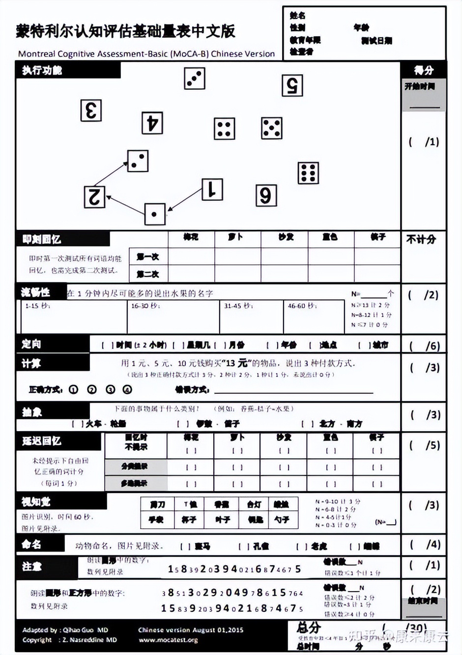 Commonly used scales for the evaluation of cognitive function in stroke ...