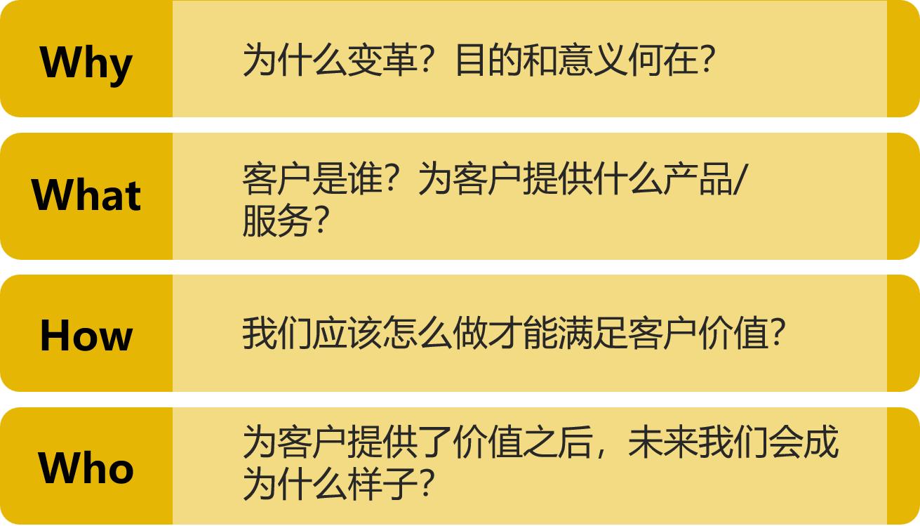 From endgame to layout - how does an organization drive change with its ...