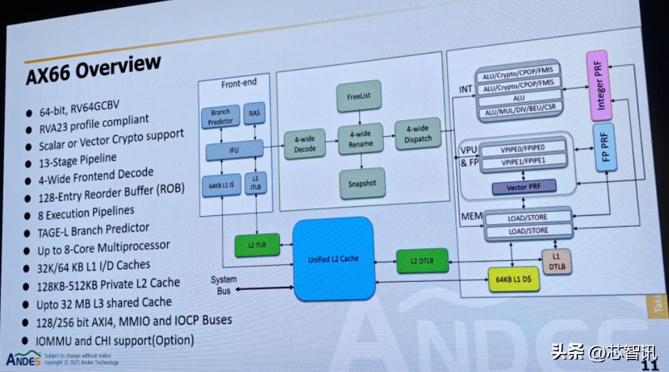 Andes Technology launches high-performance RISC-V processor IP AX66 ...