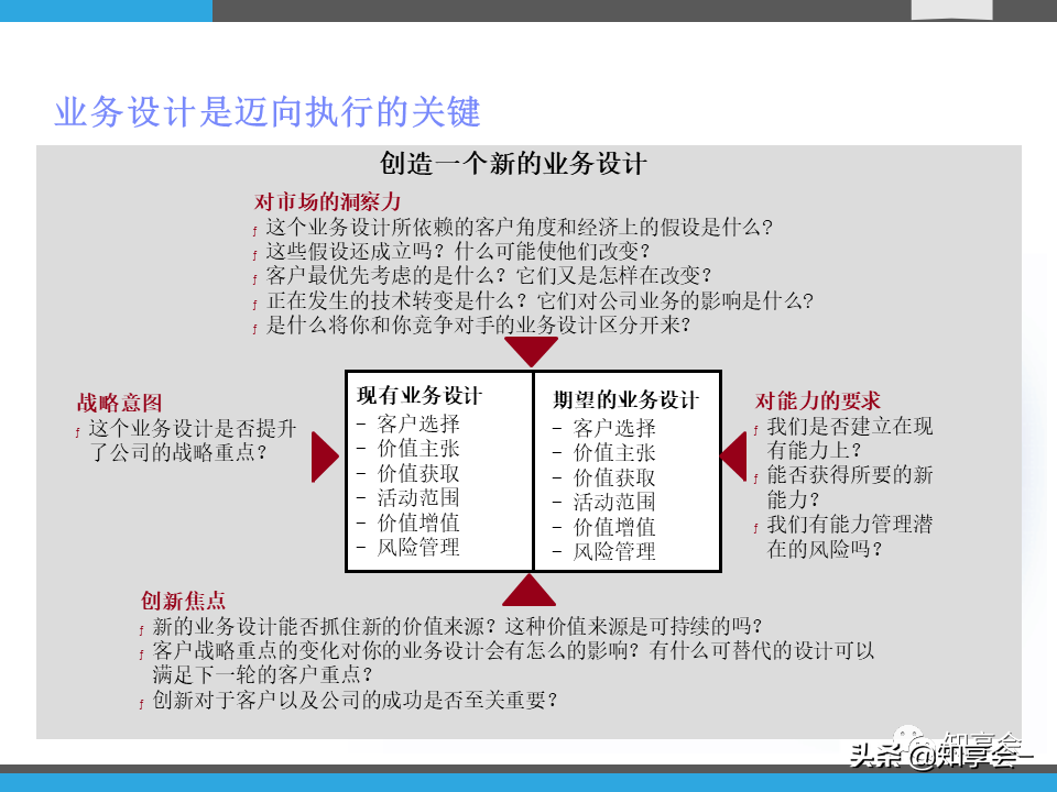 Strategy and Execution - The BLM Model of Business Leadership used by ...