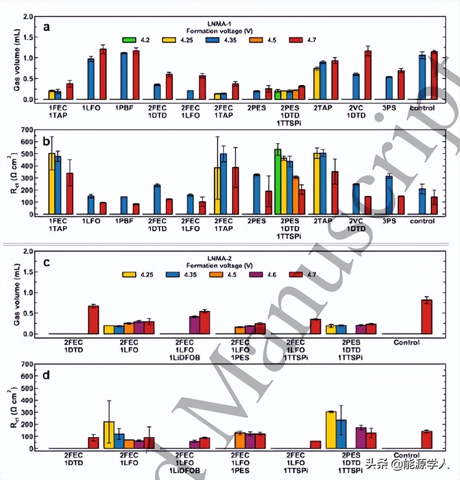The empirical summary of the Jeff Dahn group after Nature obtained from ...