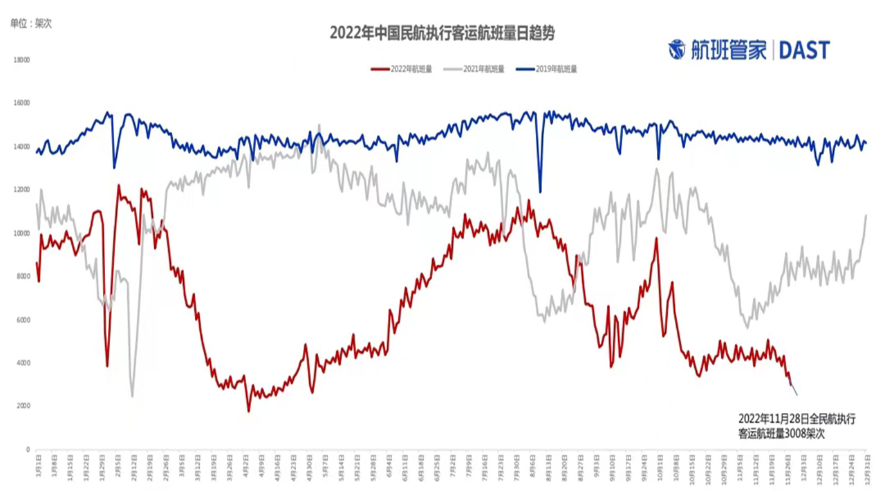 How many flights are there every day around the world? - iMedia