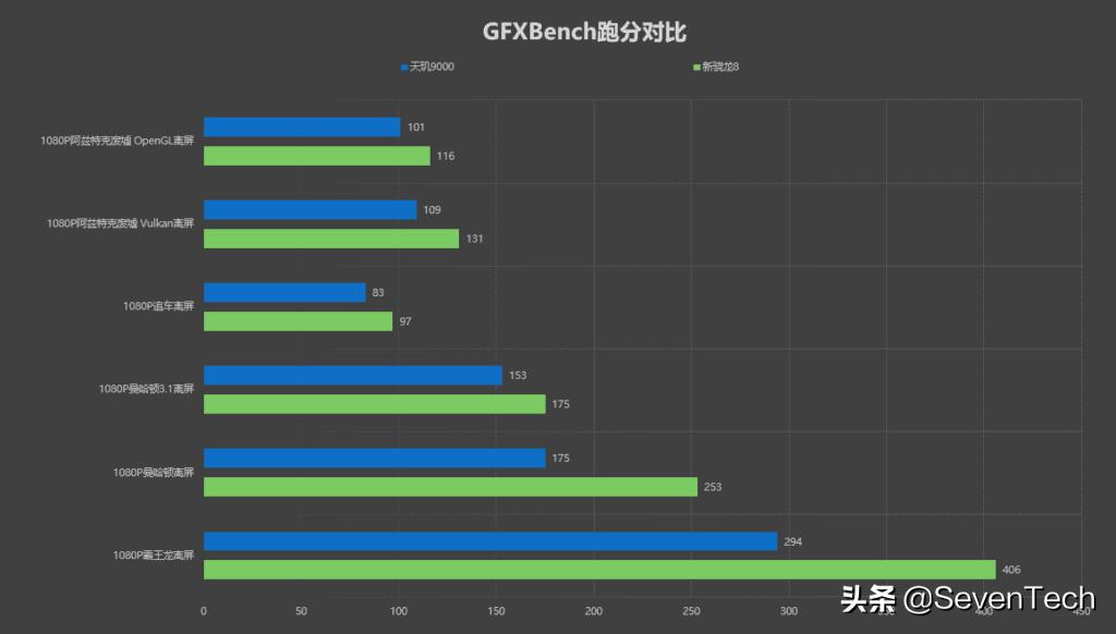 聯發科天璣9000和驍龍8Gen1對比，誰更厲害？ - 資訊咖