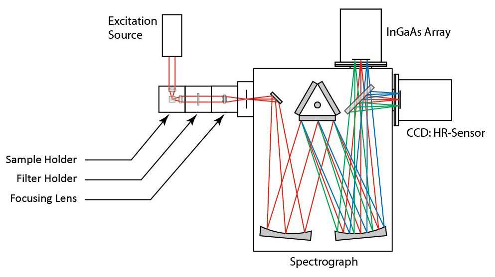 BLAZE Scientific CCD's Excellent Performance in Spectroscopy ...