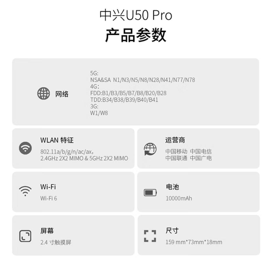 [First test of the whole network] 5G portable Wi-Fi —— ZTE U50 Pro - iNEWS