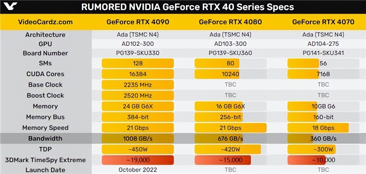 The power consumption of RTX 40 series graphics cards exploded, and ...