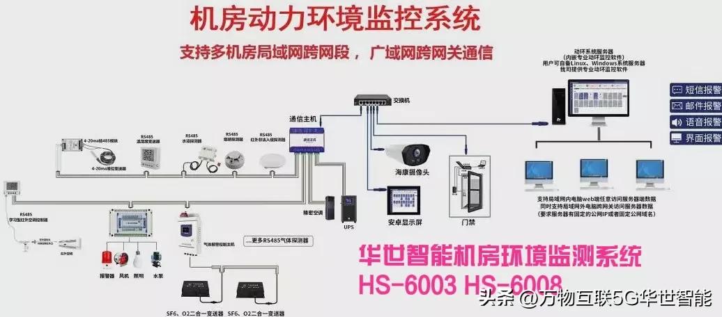 Computer room environmental monitoring system new sensor water ...
