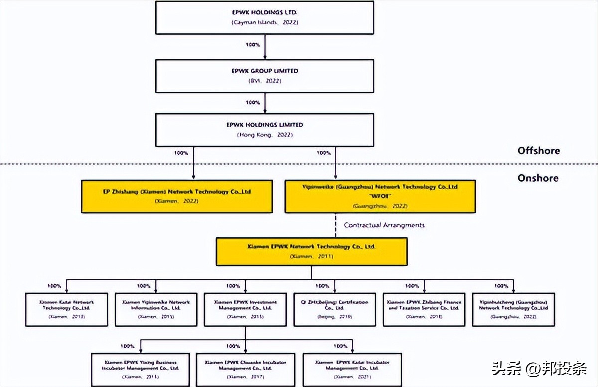 Rongebang: Xiamen Yipin Witkey has updated its prospectus and intends ...