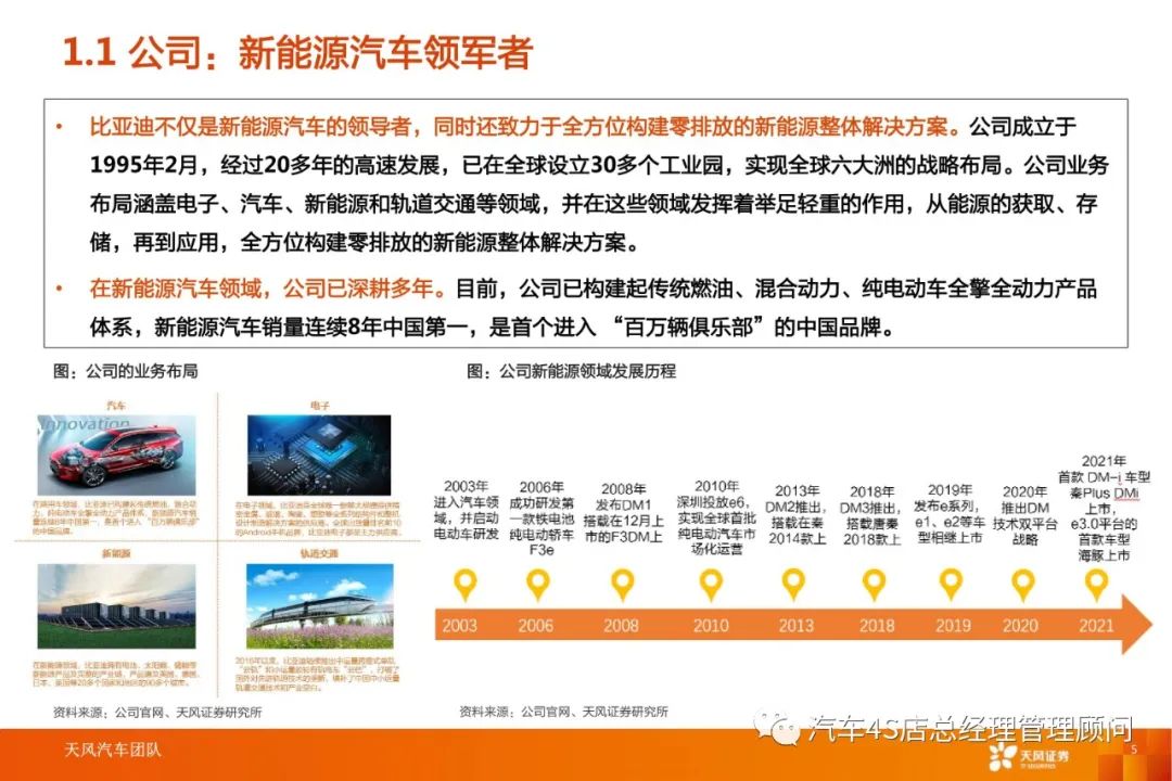 In-depth analysis of BYD's new energy vehicle industry chain in 2022 ...
