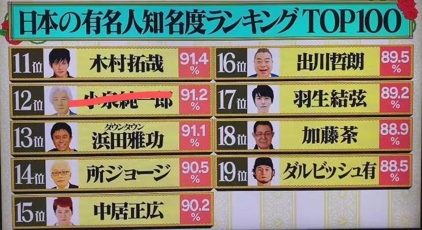 Yuzuru Hanyu has risen 18 places in the Japanese popularity rankings ...