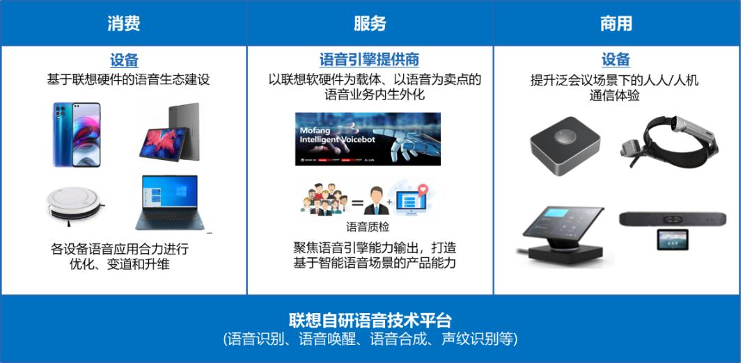 A Glimpse of Lenovo's Technology Solutions for Voice AIGC - iMedia