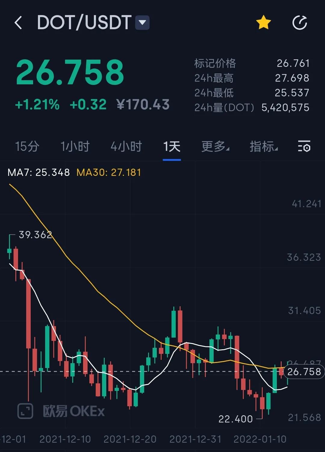 Can Ethereum maintain the dominance of the public chain?ETH2.0 lock-up ...