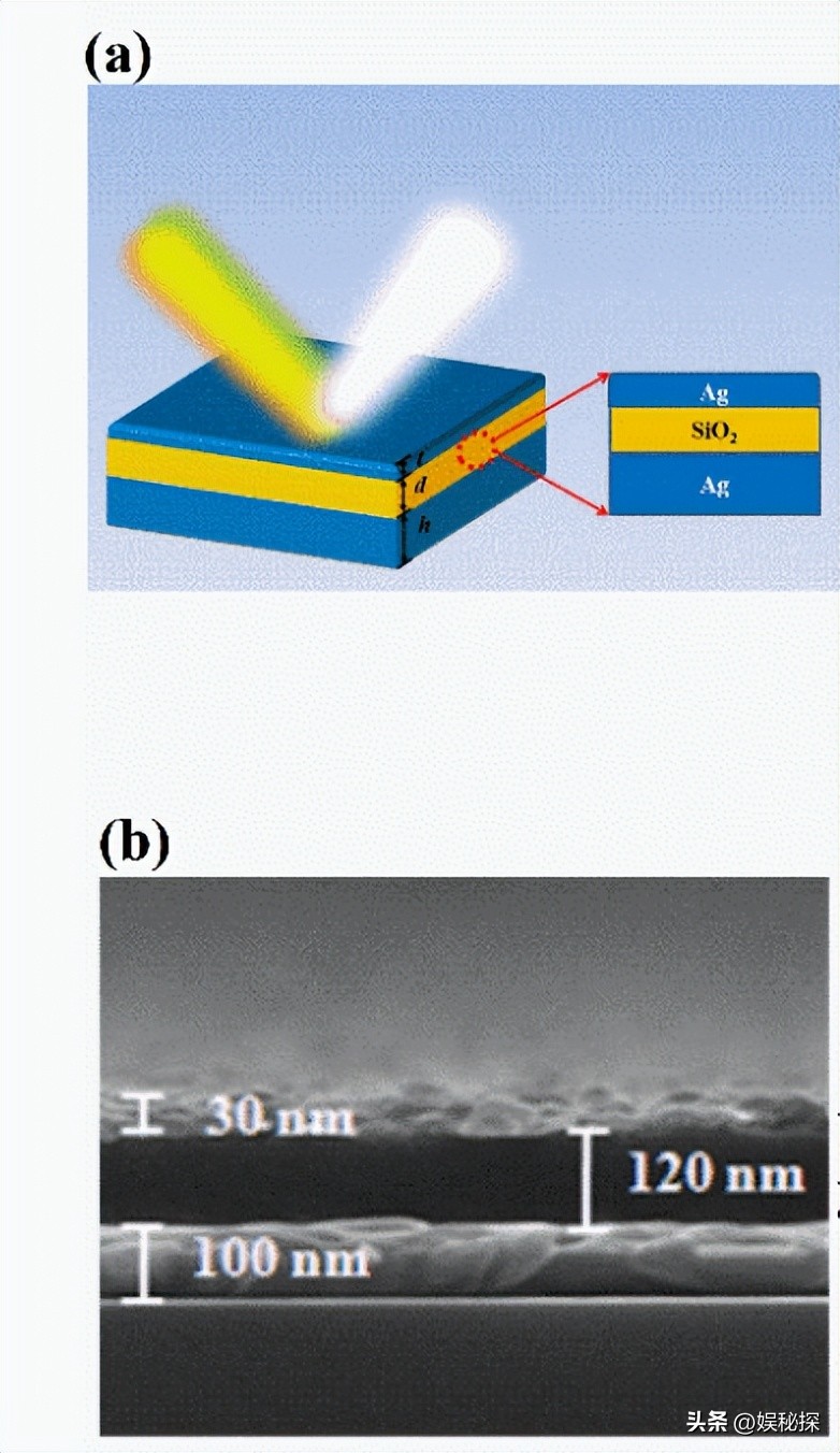 Research on spectral control and fluorescence enhancement of MIM-type ...