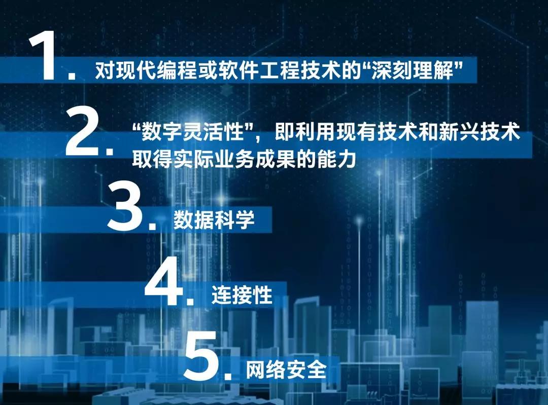 What is so difficult about digital transformation? - iMedia