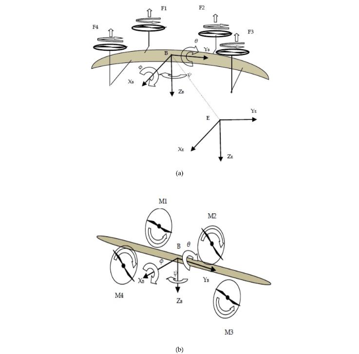 In a four-tilt turret UAV design, which mechanical structures can be ...