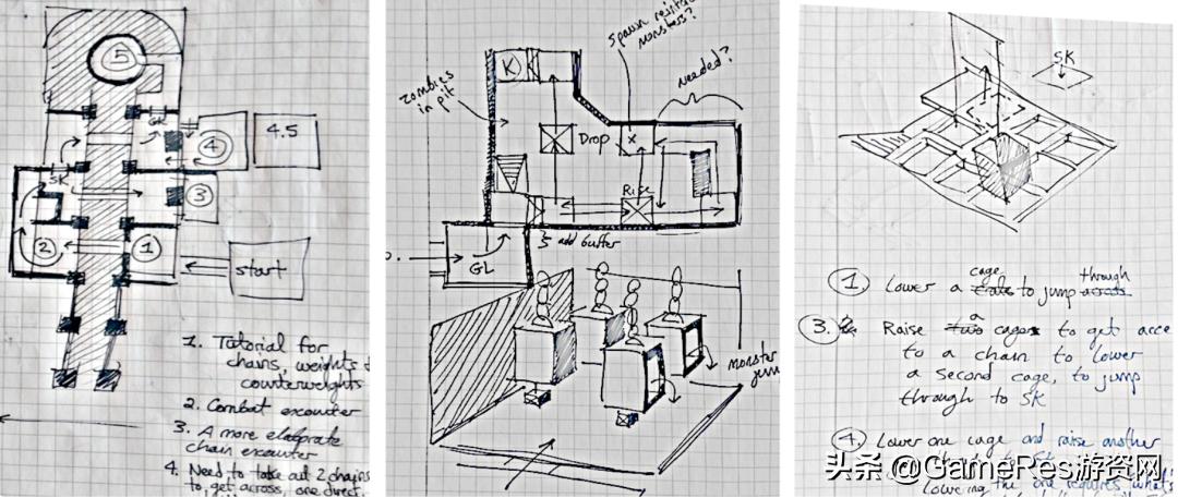 Game Design Collection · Detailed explanation of level design layout ...