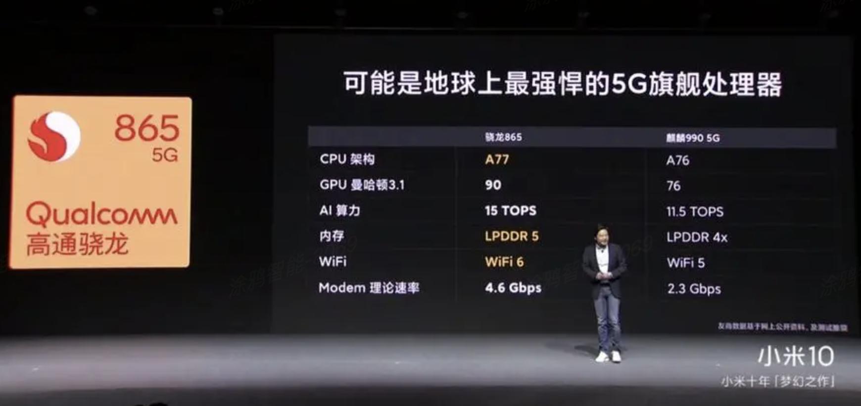 Big talk about 4G, let you from beginner to expert (3) - Baseband chip ...