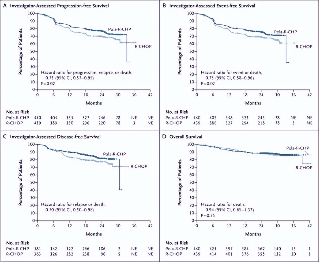 The hematologic oncology drug Unirava was approved in China, and the ...