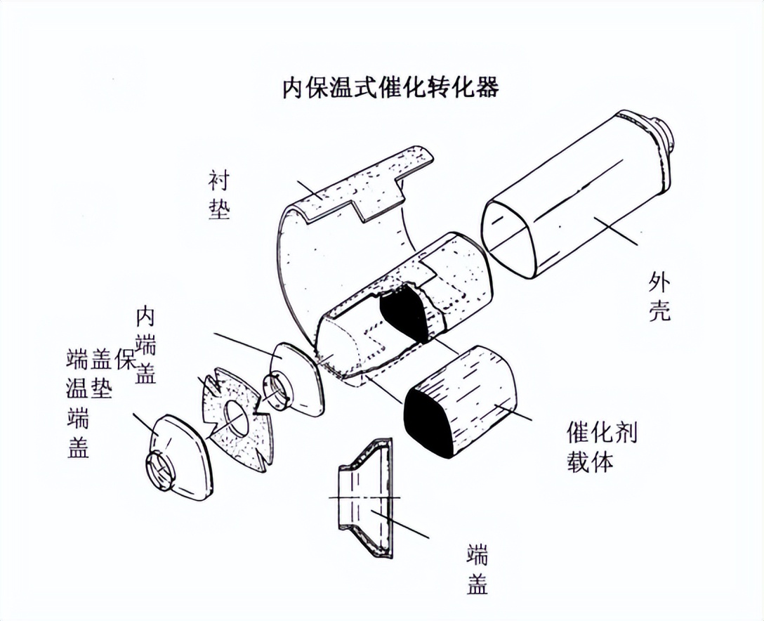 How much do you know about the structure of automotive three-way ...
