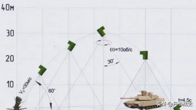 Russian PTKM-1R smart anti-tank mine, special equipment for hitting ...