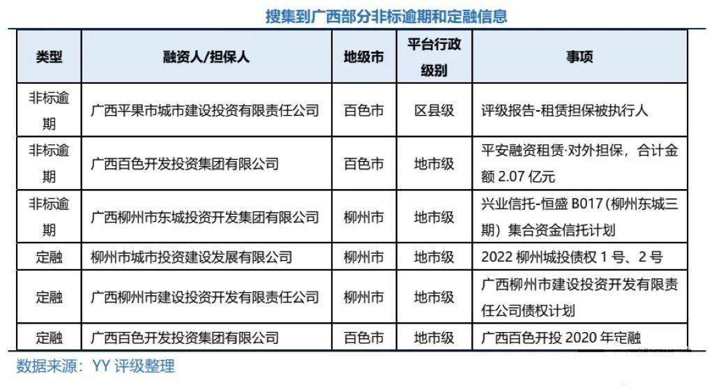 How to see the debt-ridden Liuzhou? - iMedia