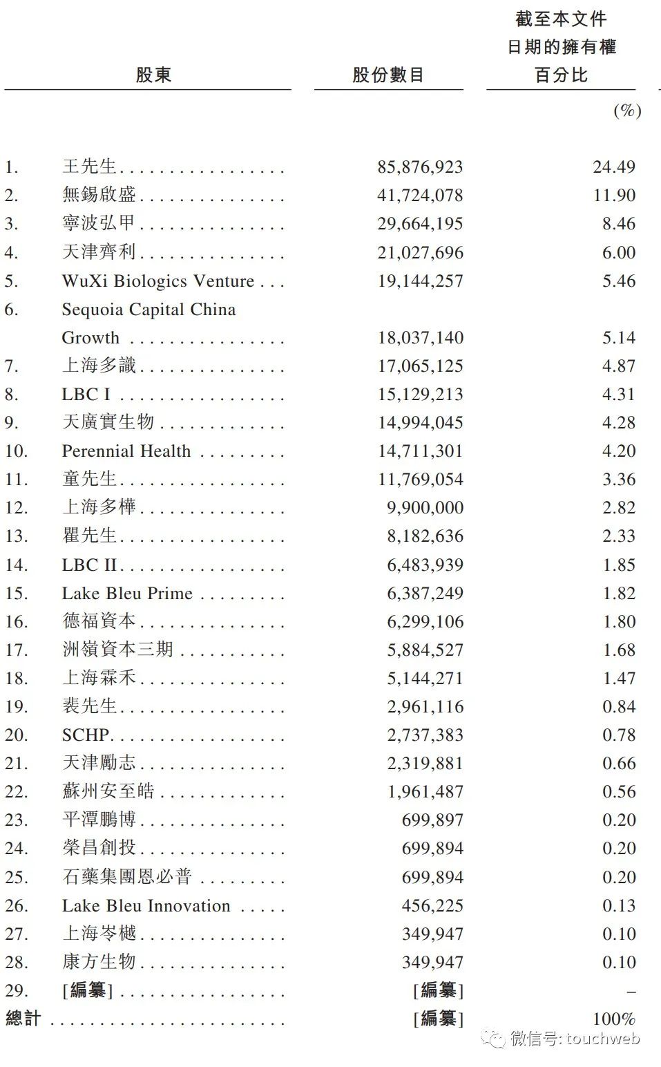 Duoning Bio sprints to Hong Kong stocks: annual revenue of 600 million ...