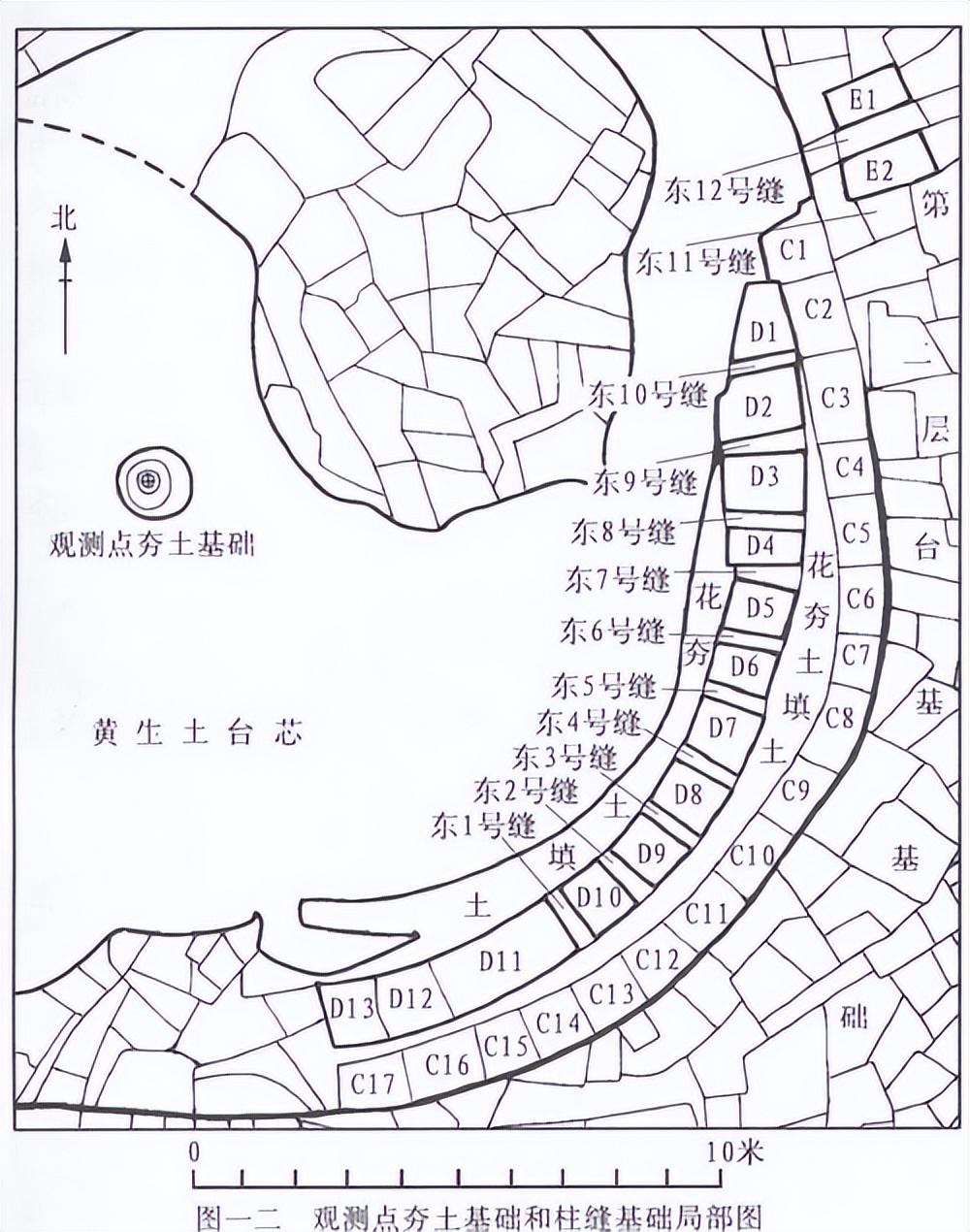 Taosi Ruins Ancient Observatory - iNEWS