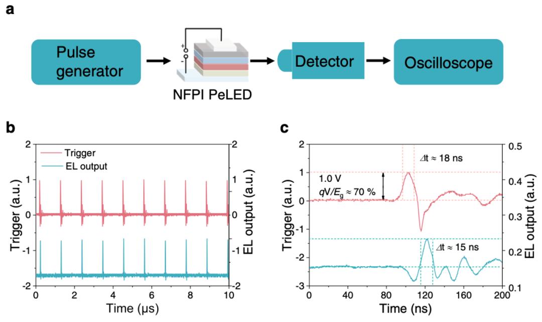 Exploring ultra-low drive voltages for LEDs - iNEWS