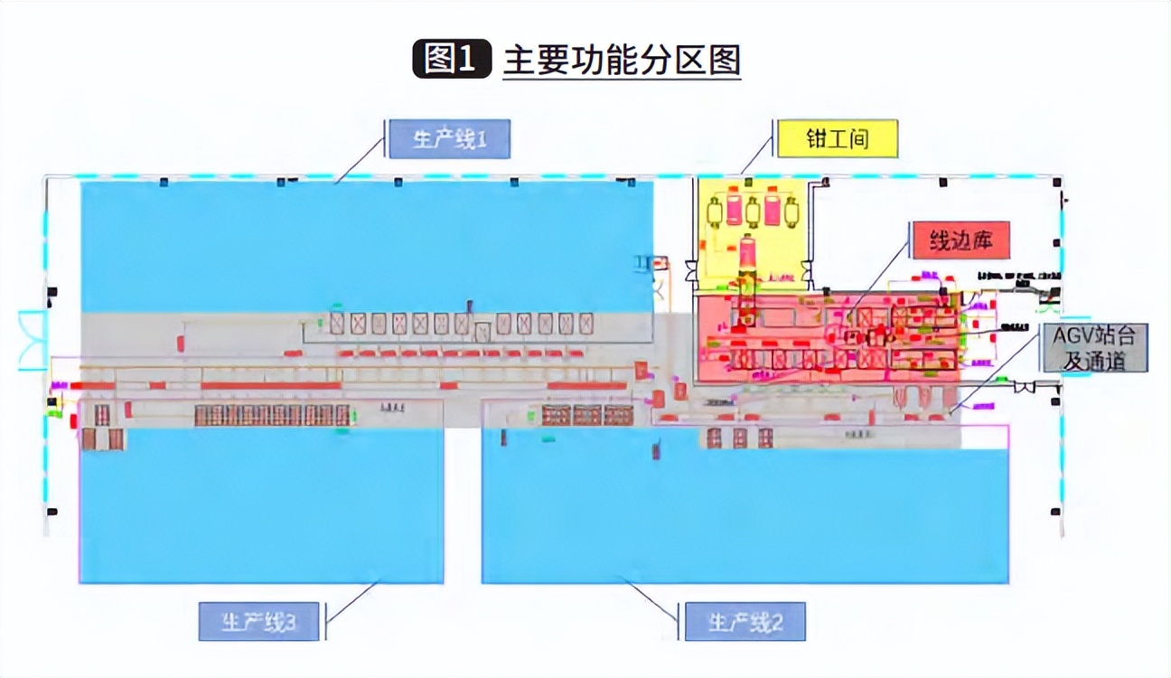 Design and application of intelligent warehouse logistics system in ...