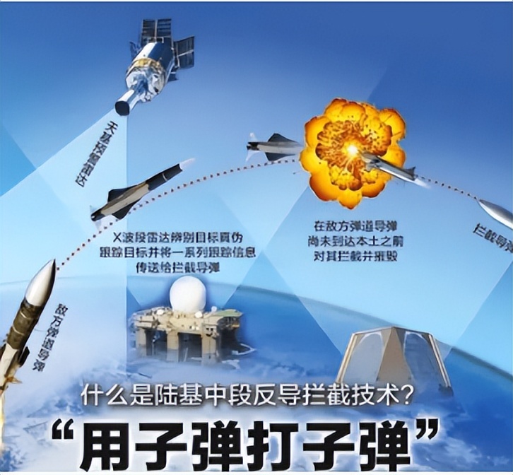 The U.S. nuclear missile test, China's mid-range anti-missile ...