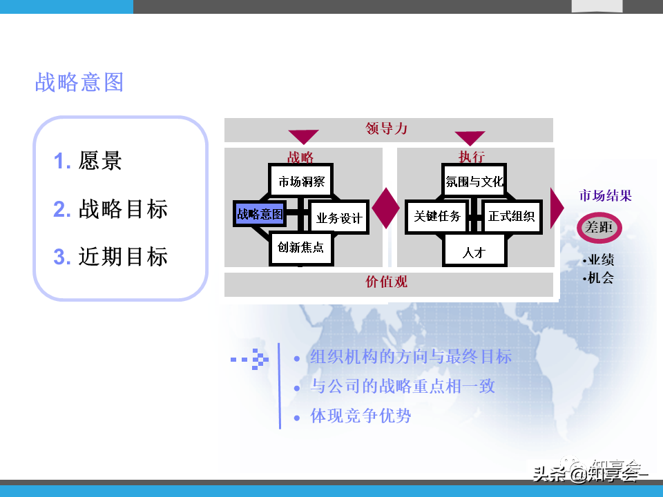 Strategy and Execution - The BLM Model of Business Leadership used by ...