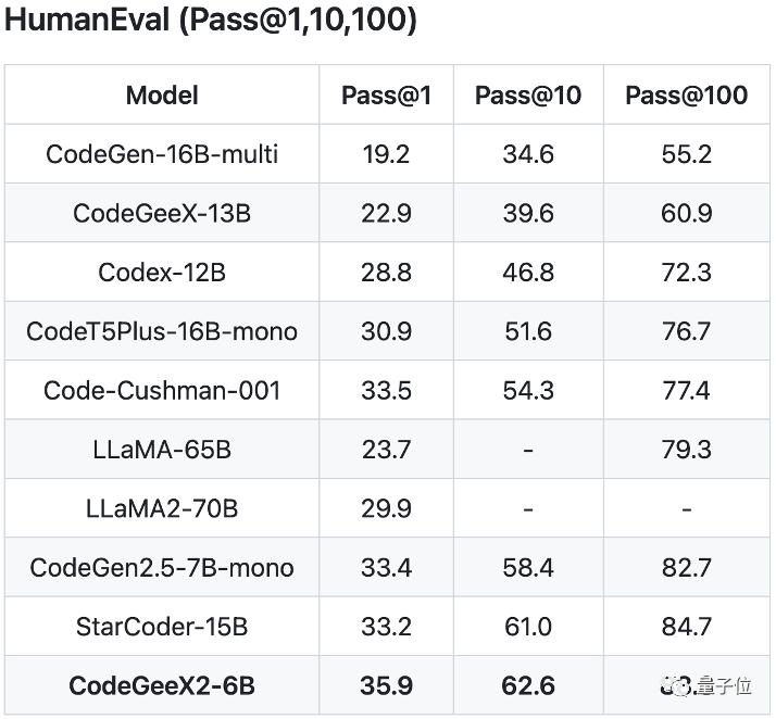 Tsinghua University's "Natural Language Programming Artifact" is new ...