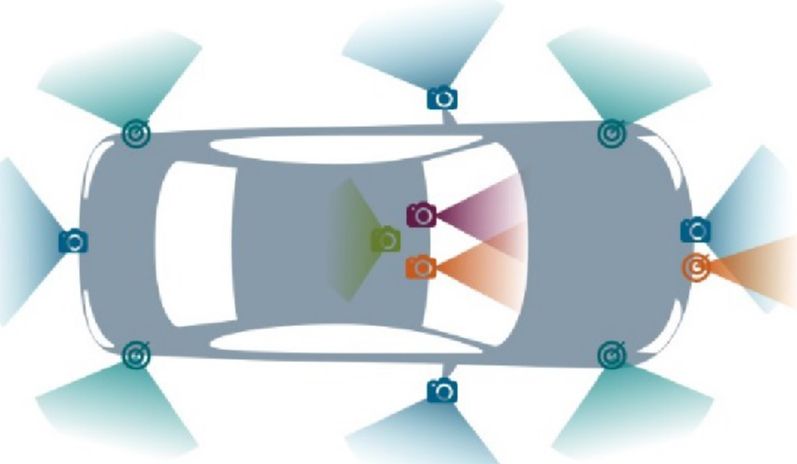 What is ADAS Sensor Bridging and Processing - iNEWS