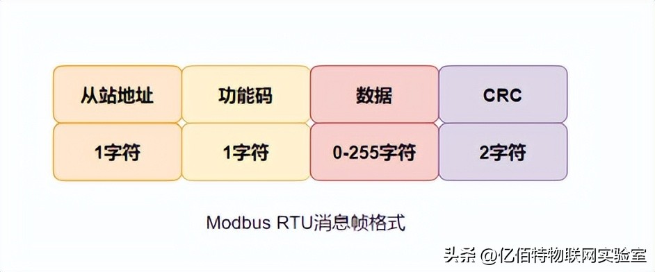 ModBus RTU, ASCII, TCP, which mode is better? - iNEWS