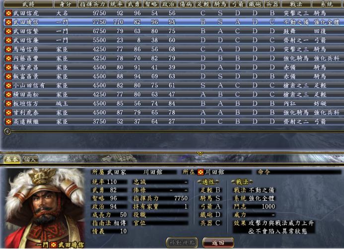 Nobunaga's Ambition 13 Ways of Heaven: Takeda Nobutora, Centipedes and ...
