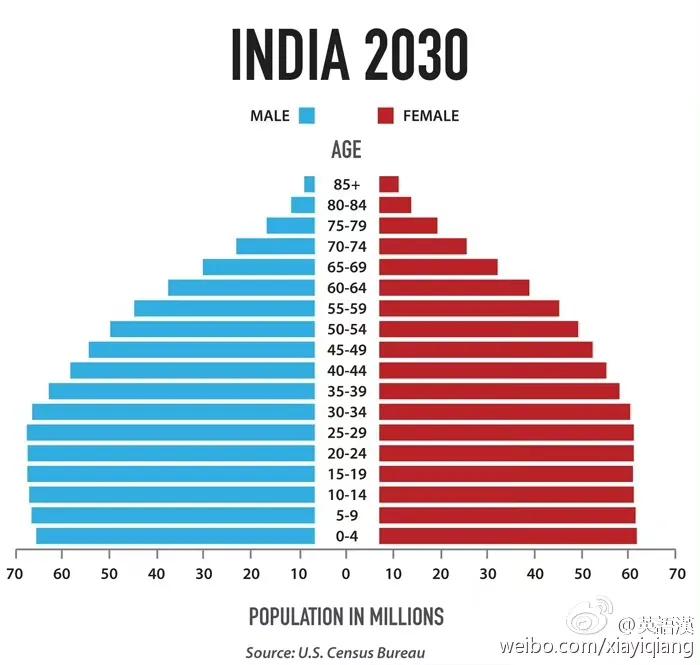 India's population is about to become the world's largest? - iNEWS