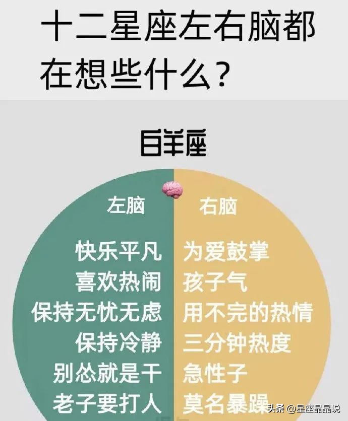 Twelve constellations hot temper list - iNEWS