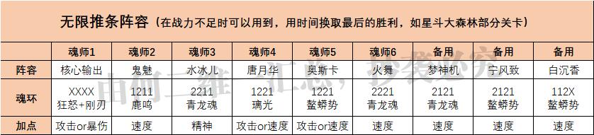 Soul Master Showdown: Shui Binger's gameplay guide!The perfect soul ...