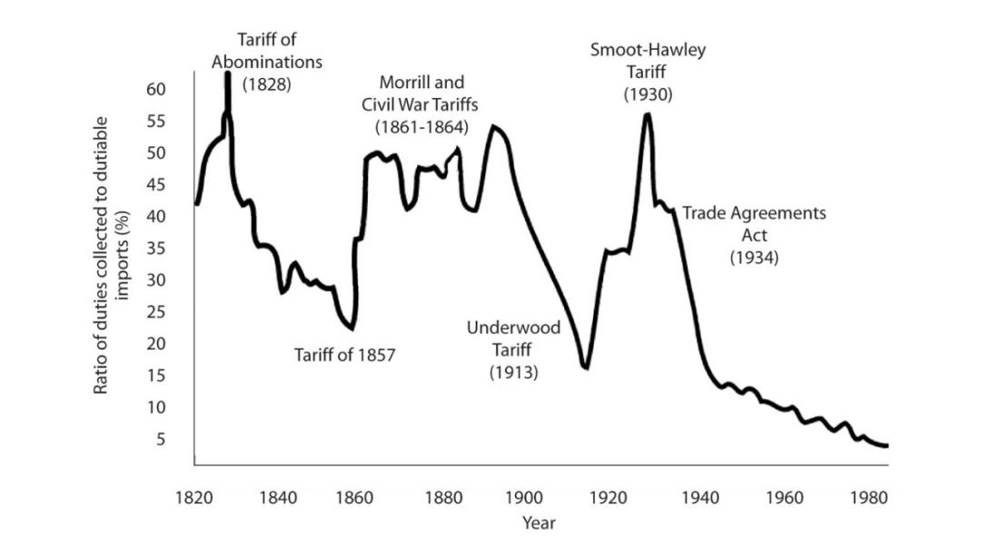 Protectionism: An American History - iNEWS