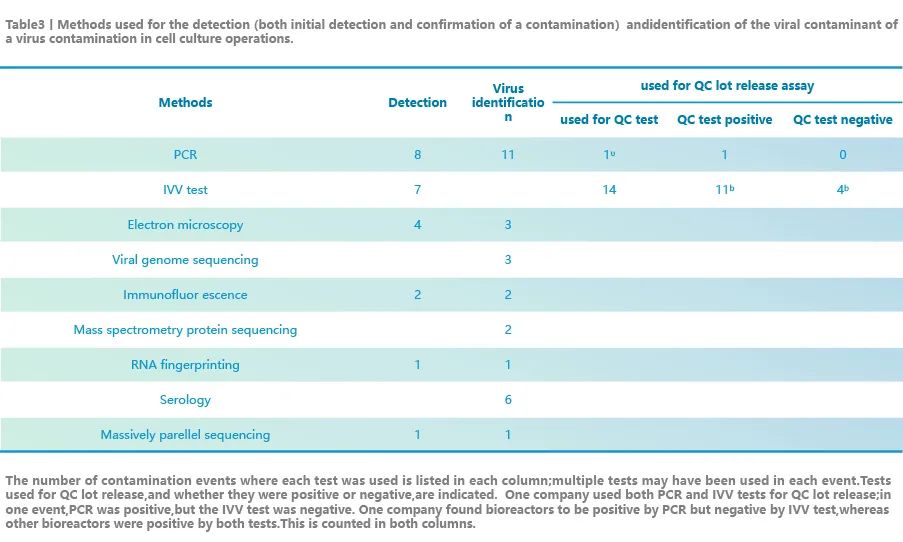 qPCR combined with NGS, a new trend in the detection of viral ...
