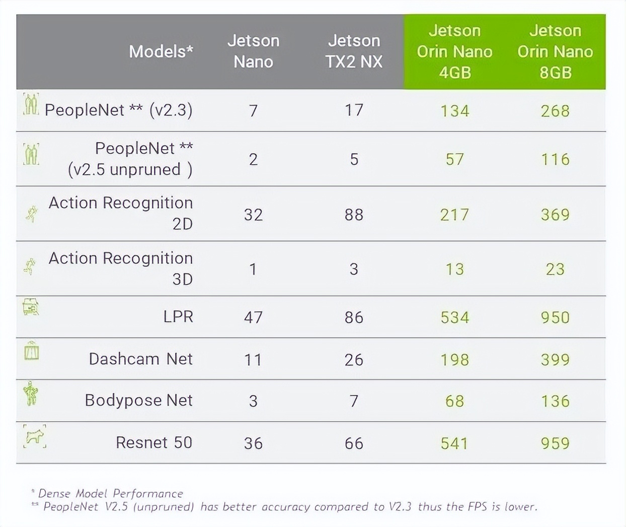 Solving Entry-Level Edge AI Challenges with NVIDIA Jetson Orin Nano - iNEWS