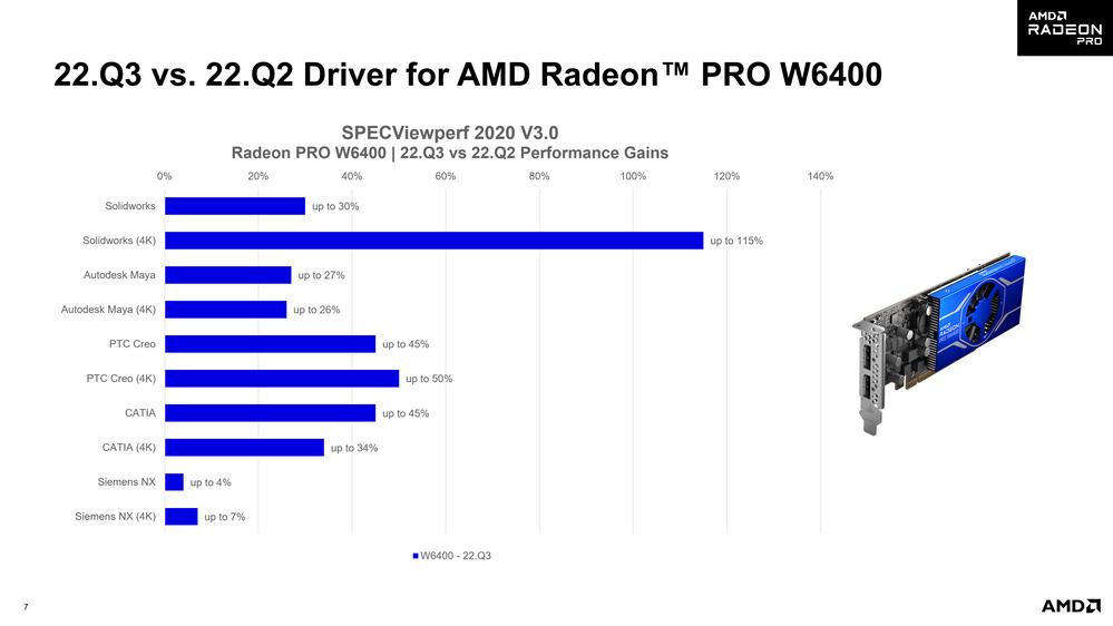 AMD PRO Edition 22.Q3 driver released, OpenGL application performance ...