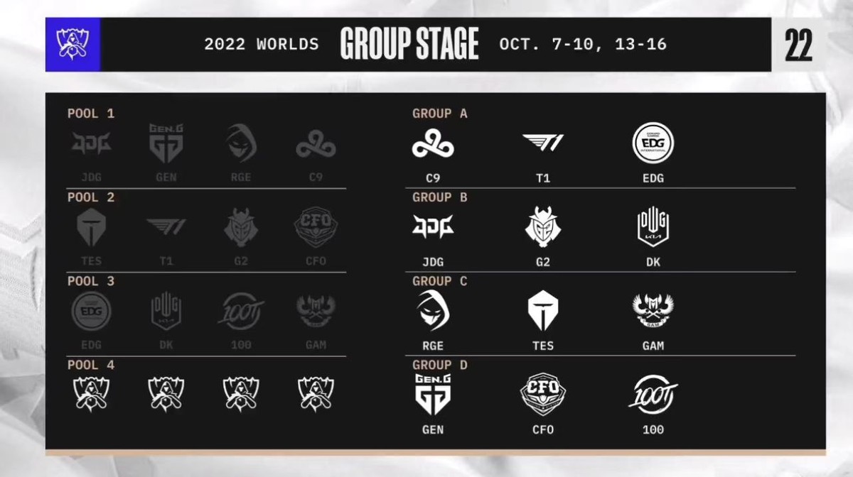 League of Legends S12 lottery is settled, TES is lucky to get a good ...