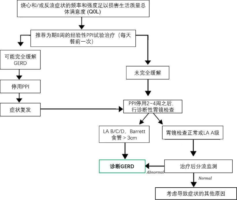 Interpretation of the latest ACG clinical guidelines for the diagnosis ...