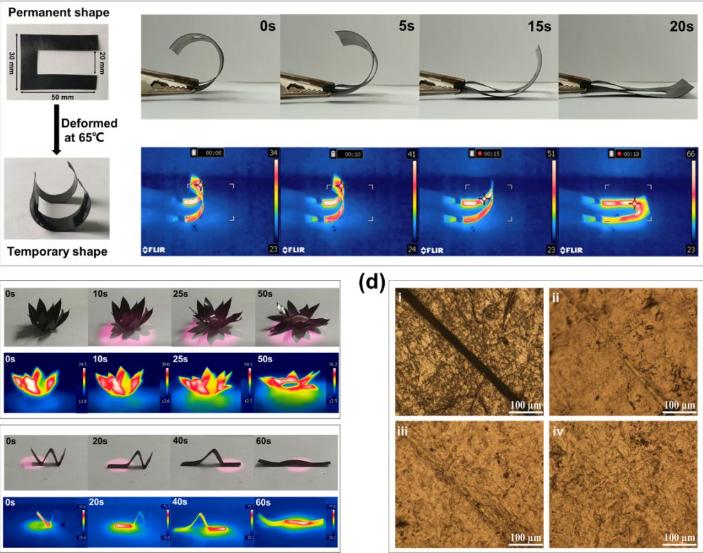Electroresponsive shape memory composites obtained by dual-cure ...