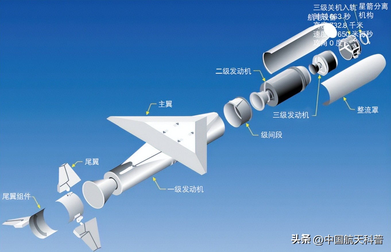 Pegasus rocket: the pioneer of air-launched rockets - iNEWS