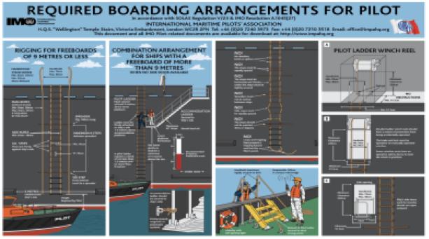 What do these data on pilot boarding and disembarkation safety tell you ...