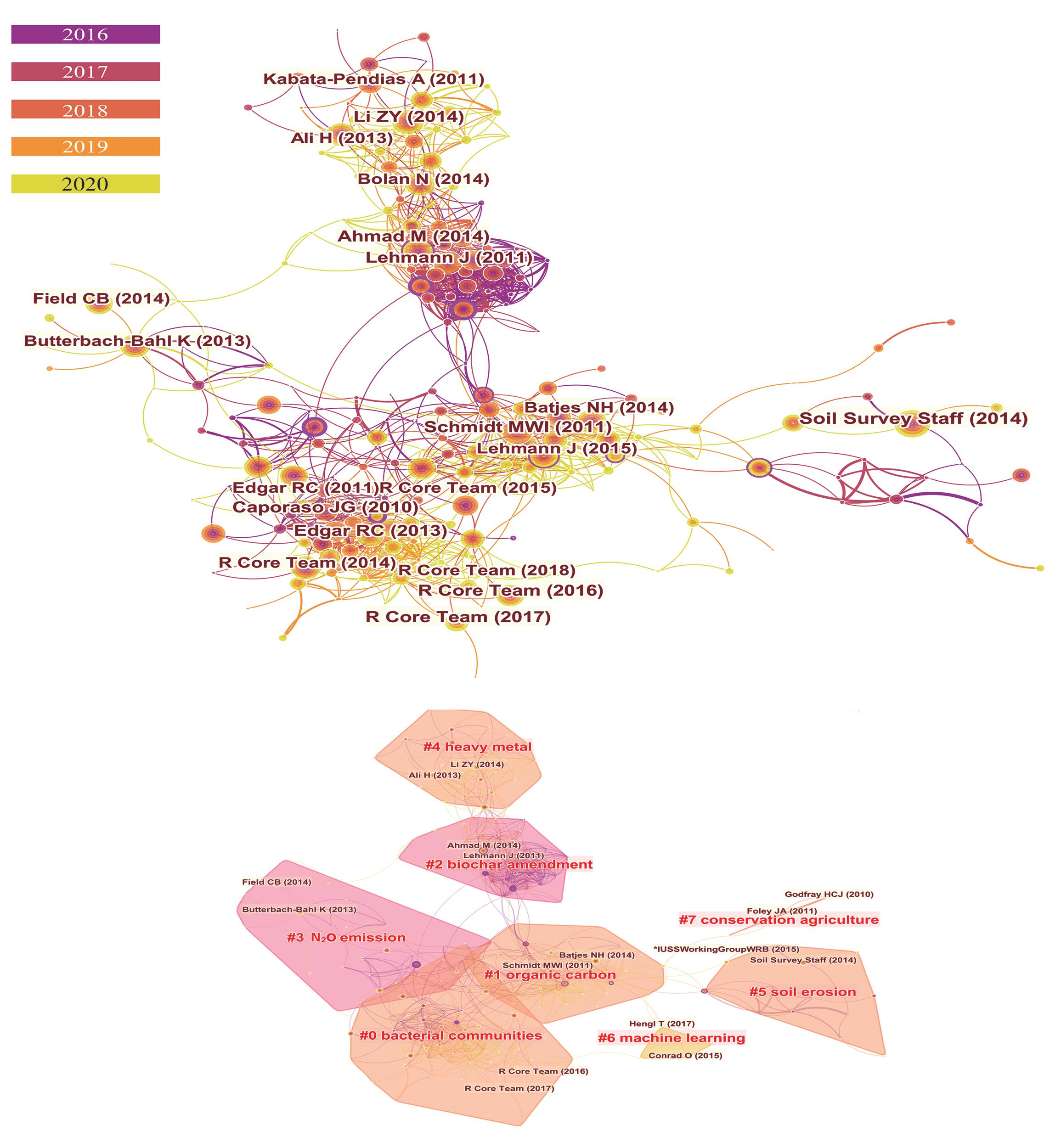 Research progress and hotspot analysis of environmental soil science ...