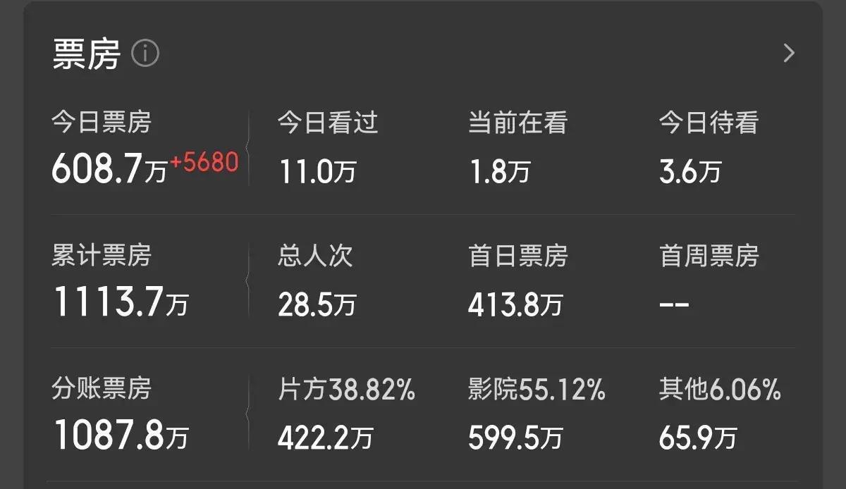 Stunning masterpiece! Chung Han-liang's acting skills are off the ...